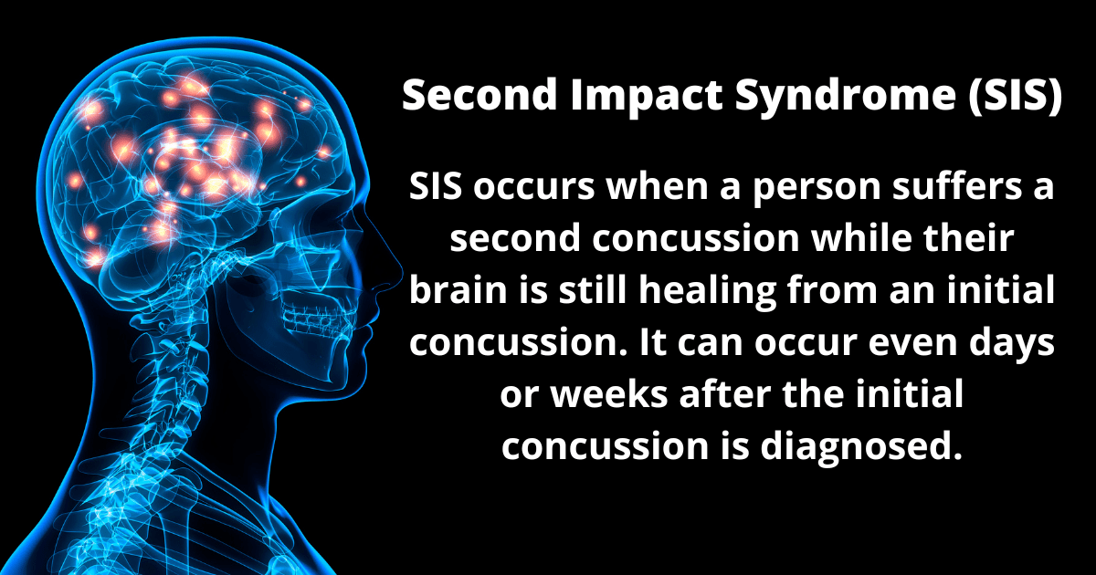 Secondary Impact Syndrome: Risks & Consequences
